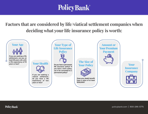 How Much is My Life Insurance Policy Worth? | PolicyBank
